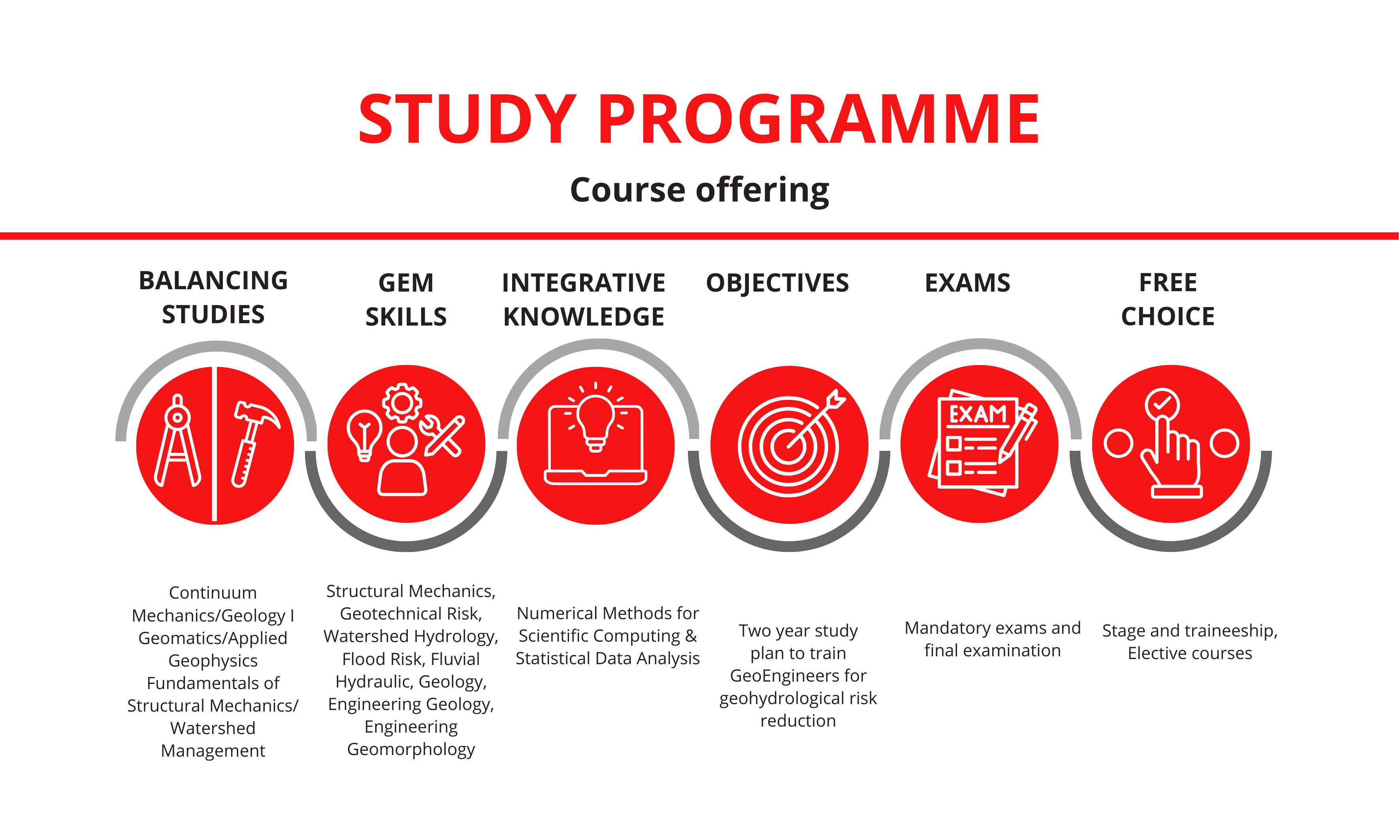 Study programme | Course Offering | Second Cycle Degree in Geoengineering | UniFI